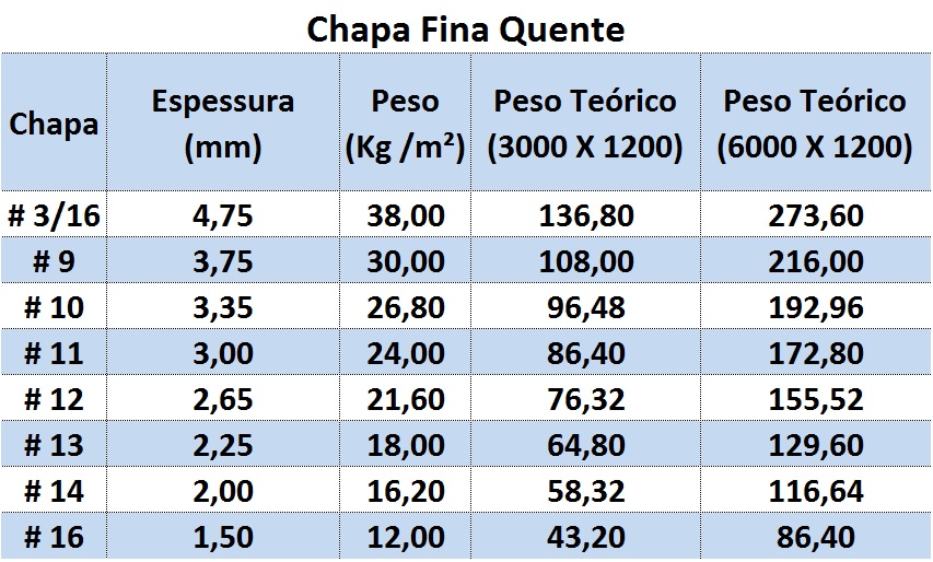 Chapas Grossa CG Telhas Chapas Grossa CG Telhas